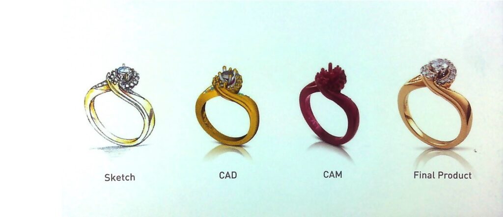 The Versatile Future of Jewellery Manufacturing: Imaginarium