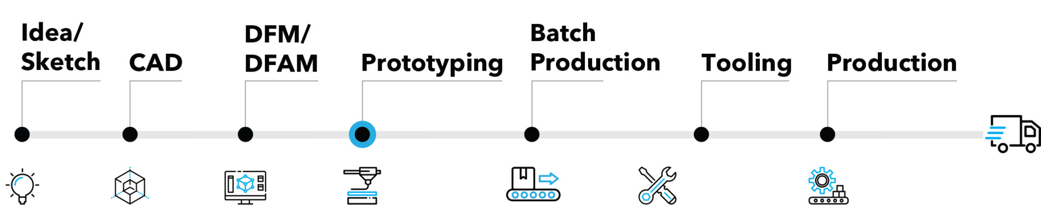 How On-Demand Advanced Manufacturing is Disrupting the Manufacturing ...